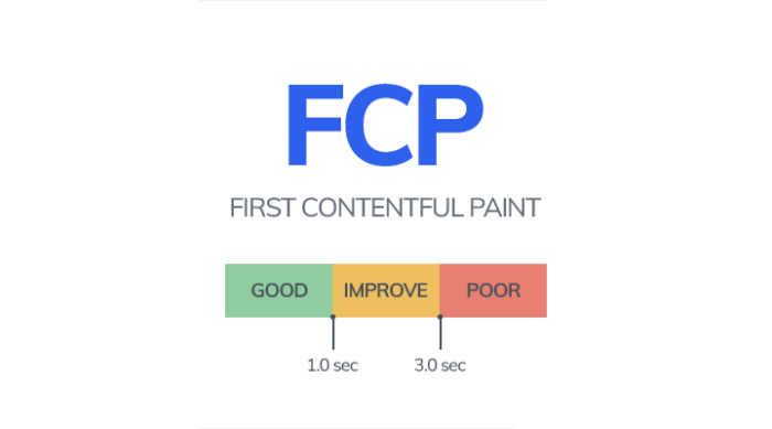 First Contentful Paint (FCP) Nedir? - Niobe Hosting