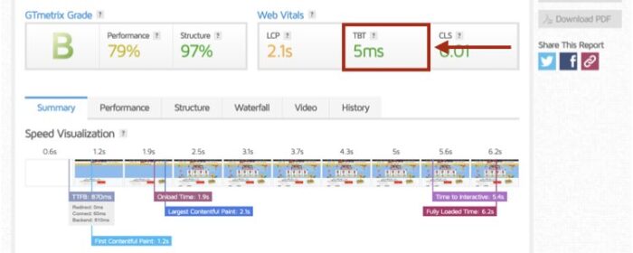 TBT (Total Blocking Time) Nedir? - Niobe Hosting